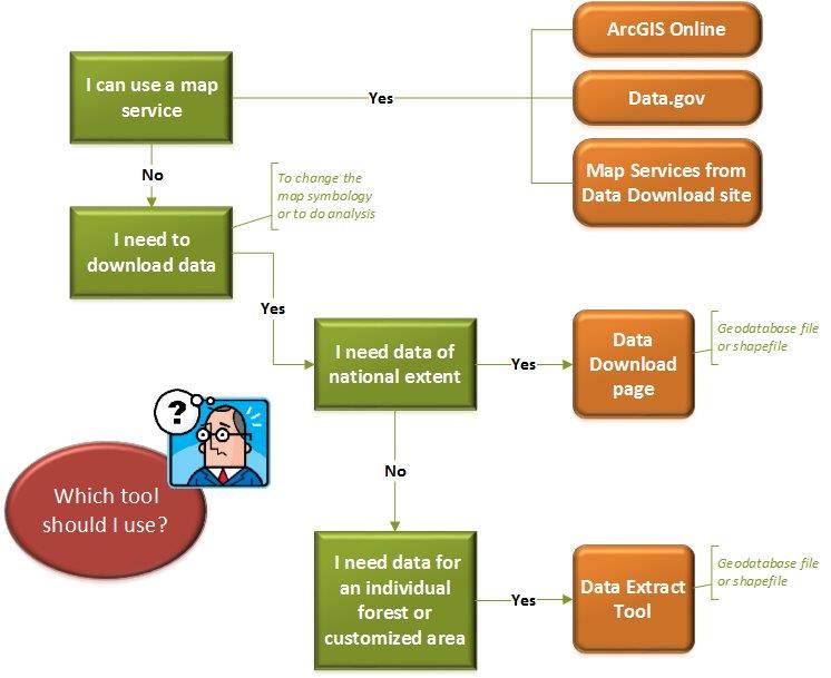 USDA Forest Service FSGeodata Clearinghouse - Help
