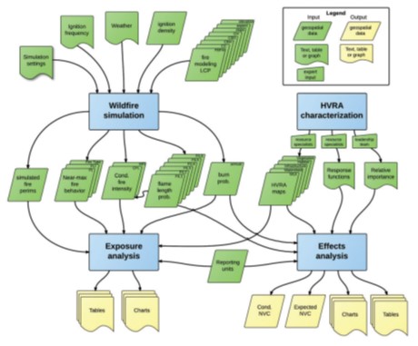 USDA Forest Service FSGeodata Clearinghouse - USFS Quantitative ...